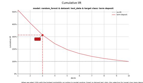 Introduction To Modelplotpy Scikit Plots 0 5 0 Dev0 Git 20250529