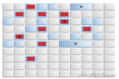 12 张图带你彻底理解java新的垃圾收集器zgc Csdn博客
