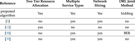 Comparison With Reference Algorithm Download Scientific Diagram