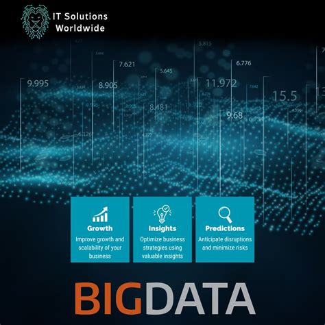 It Solutions Worldwide Bv On Linkedin Bigdata Supplychainmanagement Dataanalytics