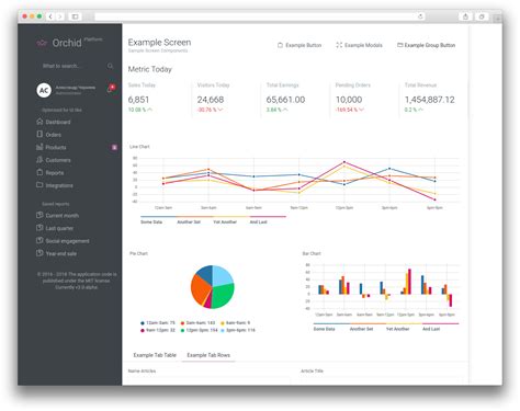 Github Drbyte Orchid Platform Rad Platform For Building A Business Application Using The