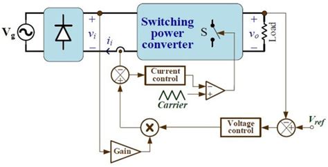 Electronics Special Issue Hardware In The Loop Real Time Simulation And Digital Control Of