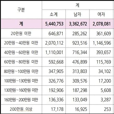 “국민연금 잘못 손댔다가 노후 망쳐”…매달 25만원 건보료 유탄 맞은 퇴직자 [언제까지 직장인]
