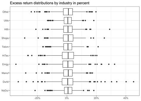 Factor Selection Via Machine Learning With R Tidy Finance