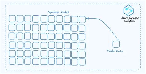 How To Use Dbt Utils Surrogate Key For Scd Type 2 In Dbt By Sathish Kumar Srinivasan Medium