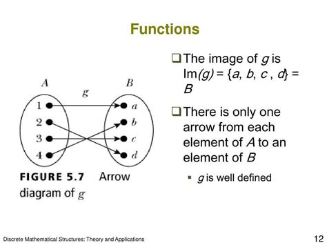 Illustrating A Function With An Arrow Diagram