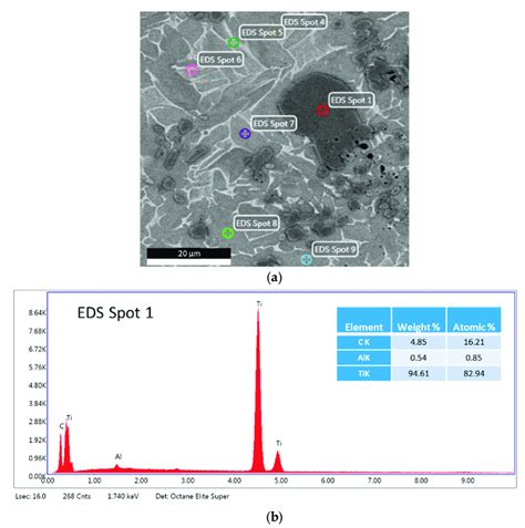 The Eds Analysis Of Spot 1 Of A Sample With A Composition Of 75 Ti