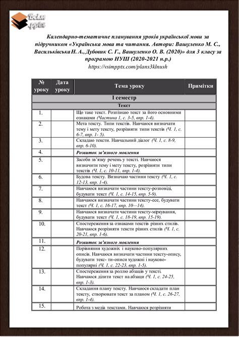 [Рік] Календарно тематичне планування Українська мова для 3 класу за М С Вашуленко Doc