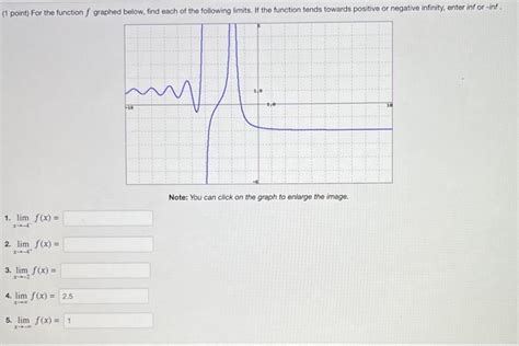 solved note you can click on the graph to enlarge the