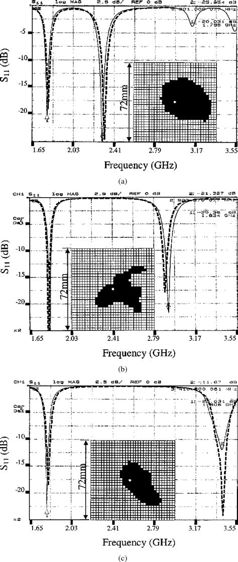 Figure 3 From Design Of Multiband Microstrip Antennas Using A Genetic