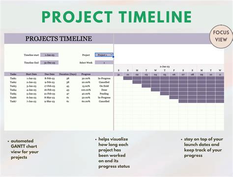 Multi Project Tracker Excel Project Management Tool Productivity Planning Kanban View Gantt