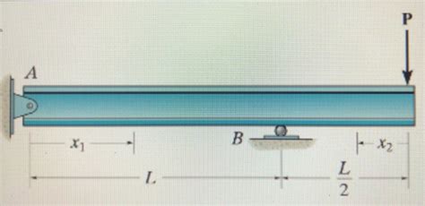 Solved Determine The Equations Of The Elastic Curve For
