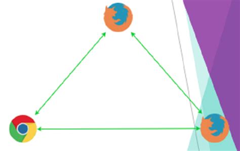 多方webrtc选择1：mesh Webrtc中文网 最权威的rtc实时通信平台