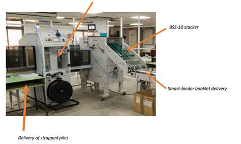 Ibis Smart Binder Options Pile Strapper Pss 100