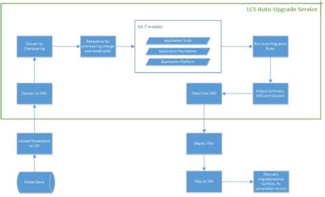 Bidding Adieu To Dynamics Ax 20092012 Supportdynamics Ax Upgrade Or