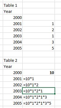 Mysql SQL Multiply Values From All Previous Rows Stack Overflow