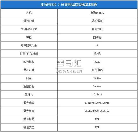 宝马M3 M4发动机S55B30技术解析