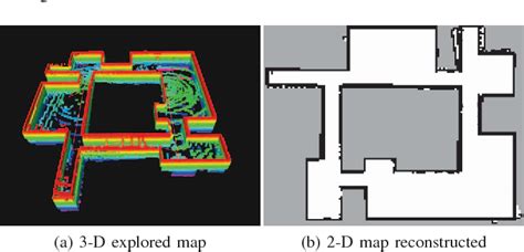 Figure 2 From Intelligent Robotic System For Autonomous Exploration And Active Slam In Unknown
