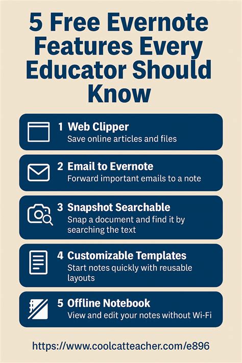 5 Free Evernote Features Every Educator Should Know September 2025