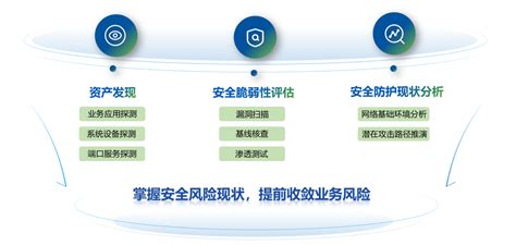 深信服员工2023监控实战攻防方案凤凰网山东 凤凰网