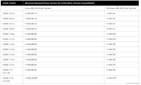 【避坑指南】linux下faster Rcnn代码复现3090复现faster Rcnn Csdn博客