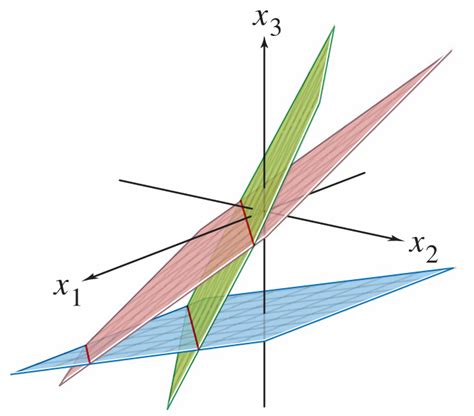 How Can I Draw These Three Planes With Tikz Or Pgfplots TeX LaTeX