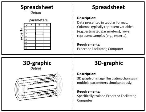Output Module Examples Two Of The Output Modules Are Presented As Download Scientific Diagram