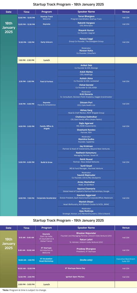 Startup Program Piwot
