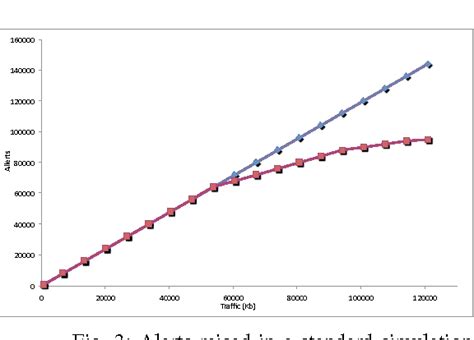 Dnp3 Semantic Scholar