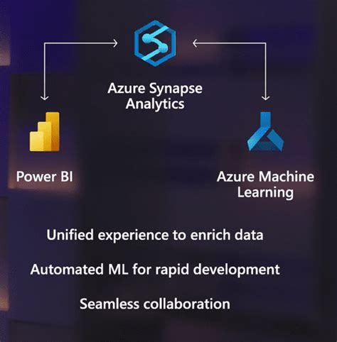 Microsoft Unveils Azure Synapse Analytics And Azure Purview Data