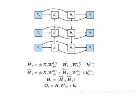 Learndive Into Dl Pytorch 第二次打卡 Csdn博客