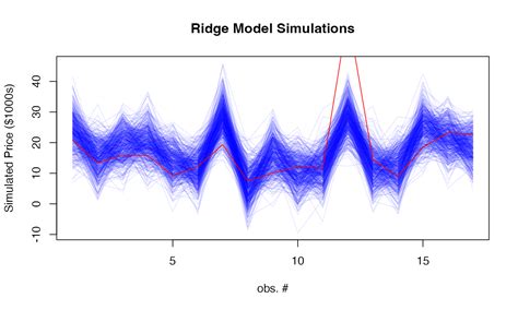 Ridge Model • Rvfl