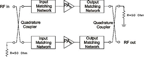 Balanced Power Amplifier Architecture Download Scientific Diagram