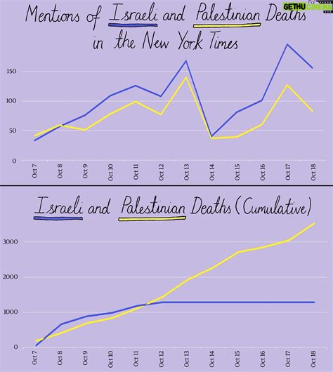 Mona Chalabi Wiki Biography Age Gallery Spouse And More