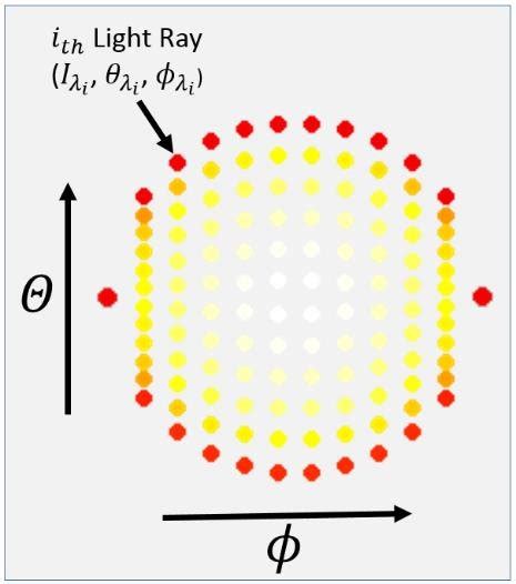 finite element model of a solar radiation field 2 1 atmospheric