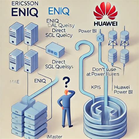 Automating Data Extraction From Huawei Systems To Power Bi Is It