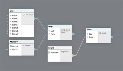 Filter Forge Announcing Ultraforge Node Based Programming