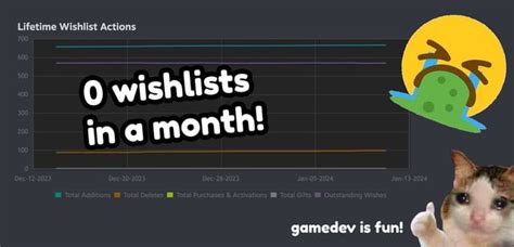 Screaming Crying Throwing Up 0 Wishlists Added Last Month Runity3d