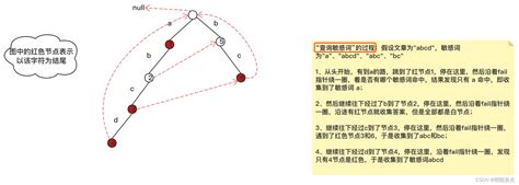 AC自动机 CSDN博客
