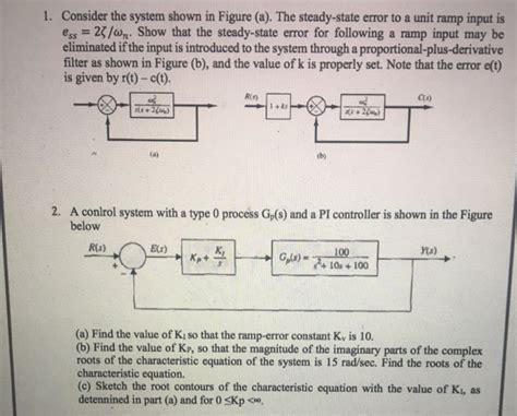 Solved Consider The System Shown In Figure A The Chegg