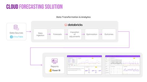 Algomine Data Science House