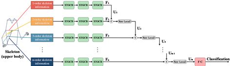 Ieie Spc Ieie Transactions On Smart Processing And Computing