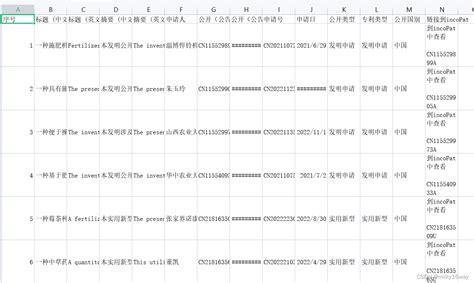 专利知识图谱构建 Csdn博客