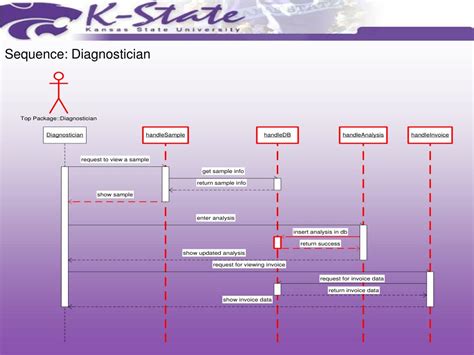 ppt template based approach for developing a prototype of role based