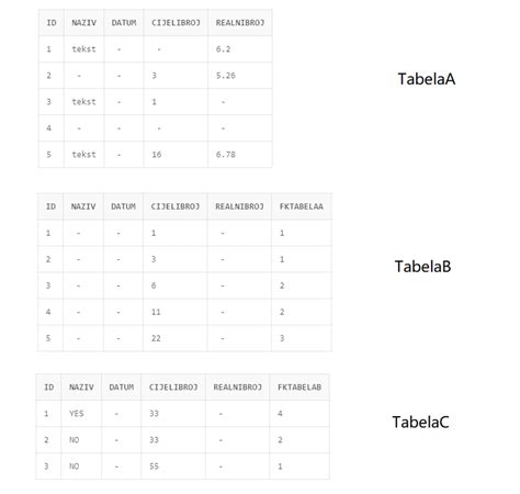 Sql Creating Triggers With Table Referencing Stack Overflow