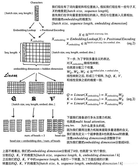 Transformer模型的工作原理和语言模型berttransformer工作原理 Csdn博客