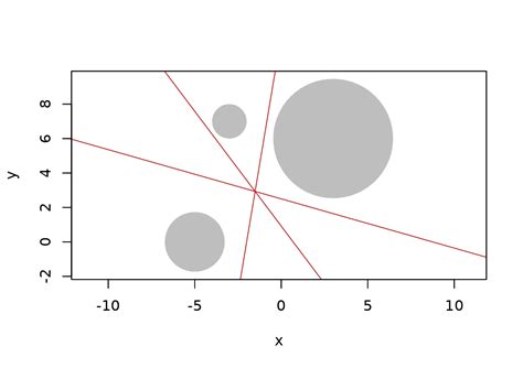 An Introduction To Euclid Euclid
