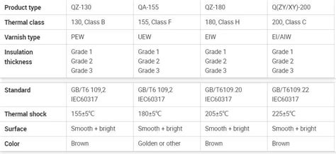 2uew 006mm Copper Wire Has Enamel Insulation Magnet Wire China