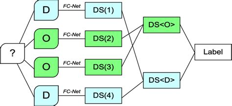 Figure 1 From A Method Of Few Shot Network Intrusion Detection Based On Meta Learning Framework