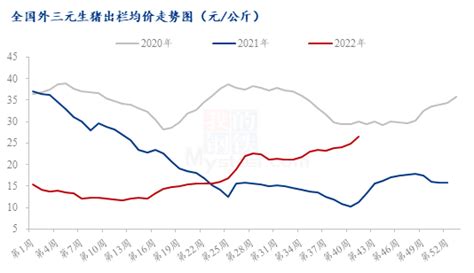 10月猪价屡创年内新高，强势行情还能走多远？ 知乎